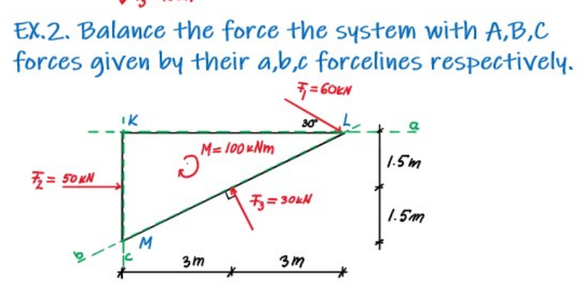 Solved EX.2. Balance the force the system with A,B,C forces | Chegg.com