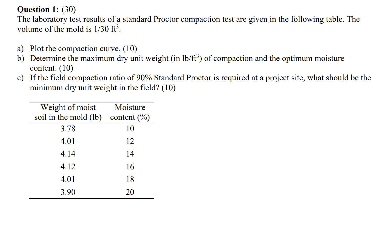 Solved Question 1: (30) The laboratory test results of a | Chegg.com