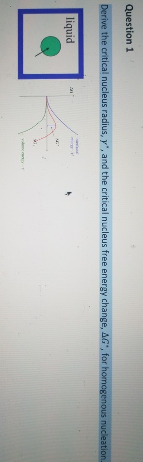 Solved Question1 Derive the critical nucleus radius, γ., and | Chegg.com
