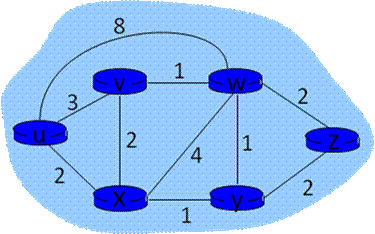 Solved Using the link cost information shown in the figure, | Chegg.com