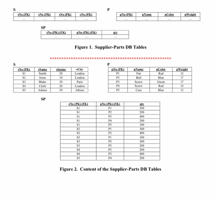 Solved 1 Part 1 Write Sql Queries To Retrieve Data From 1660