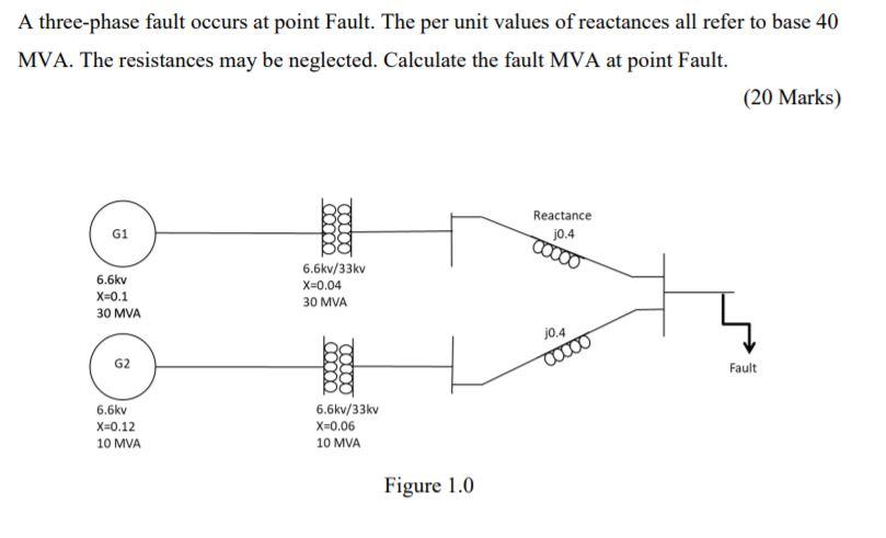 Solved A three-phase fault occurs at point Fault. The per | Chegg.com