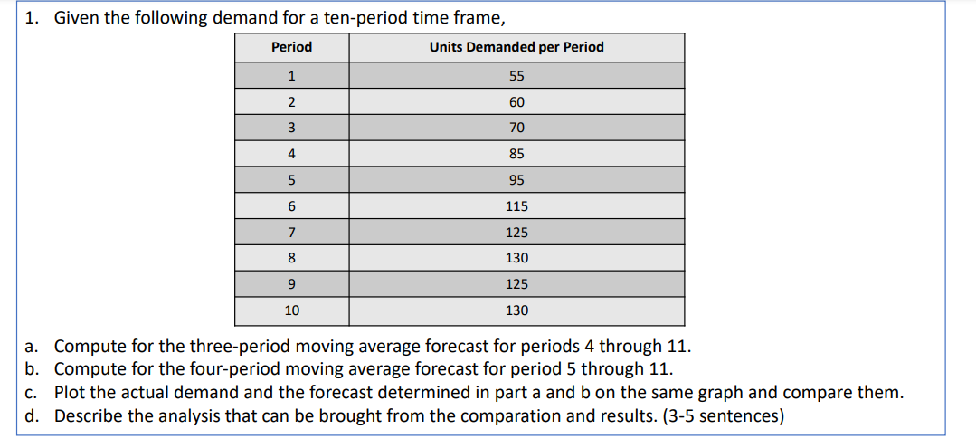 Solved 1. Given the following demand for a ten-period time | Chegg.com