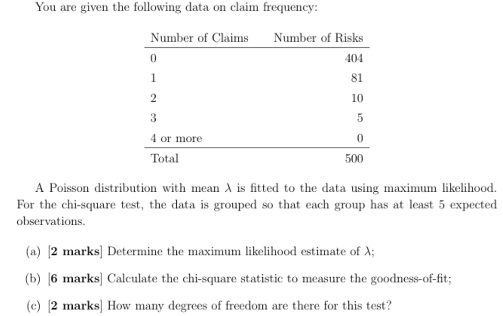 Solved You are given the following data on claim frequency: | Chegg.com