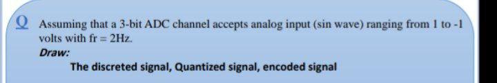 Solved Assuming that a 3-bit ADC channel accepts analog | Chegg.com
