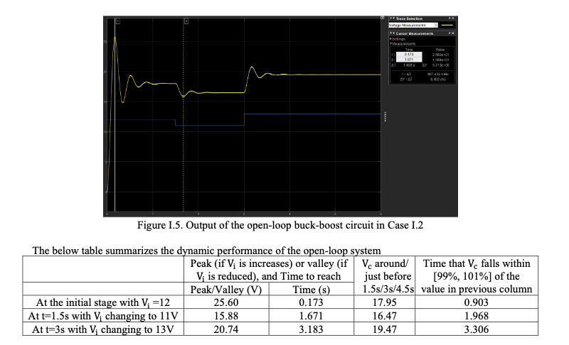 Solved I Topic I Feedback Control Design Of A Nonlinear