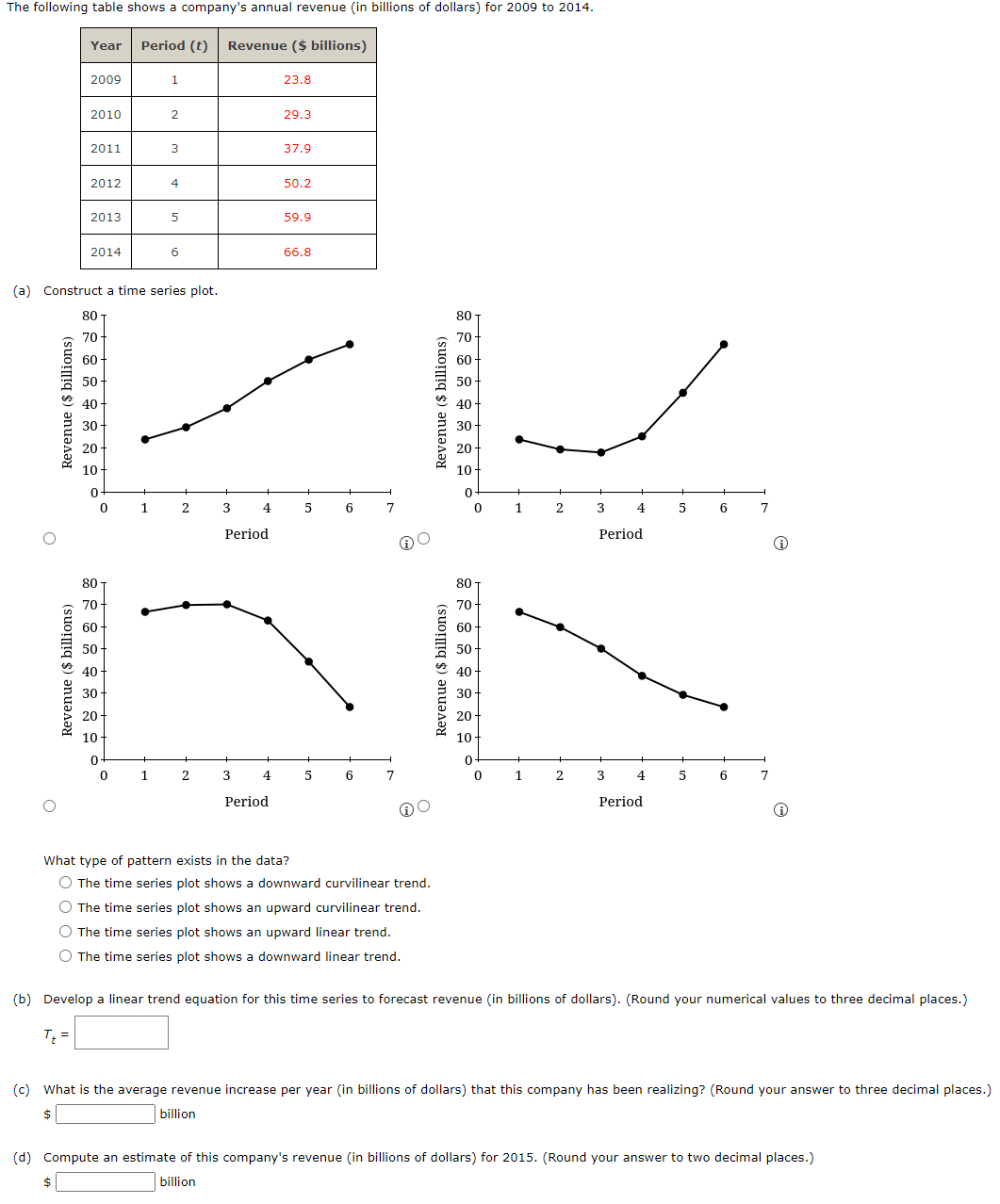 Solved (a) Construct a time series plot. i) What type of | Chegg.com