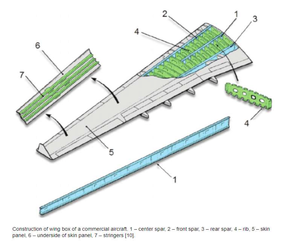 Solved QUESTION 3 (20 marks) The Wing Spar is a critical | Chegg.com