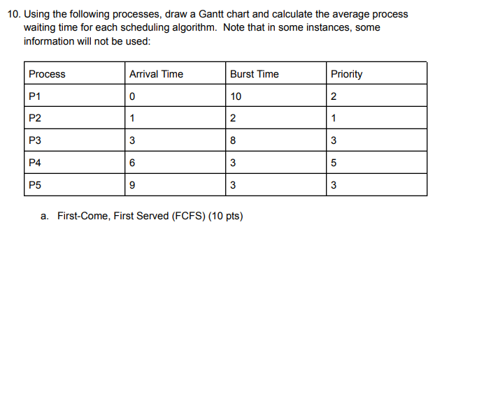 Solved Using the following processes, draw a Gantt chart and | Chegg.com