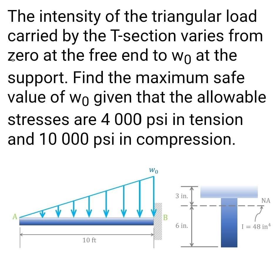 Solved The intensity of the triangular load carried by the | Chegg.com
