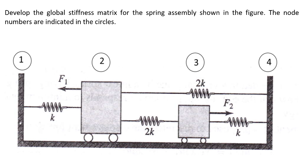 Solved Develop the global stiffness matrix for the spring | Chegg.com