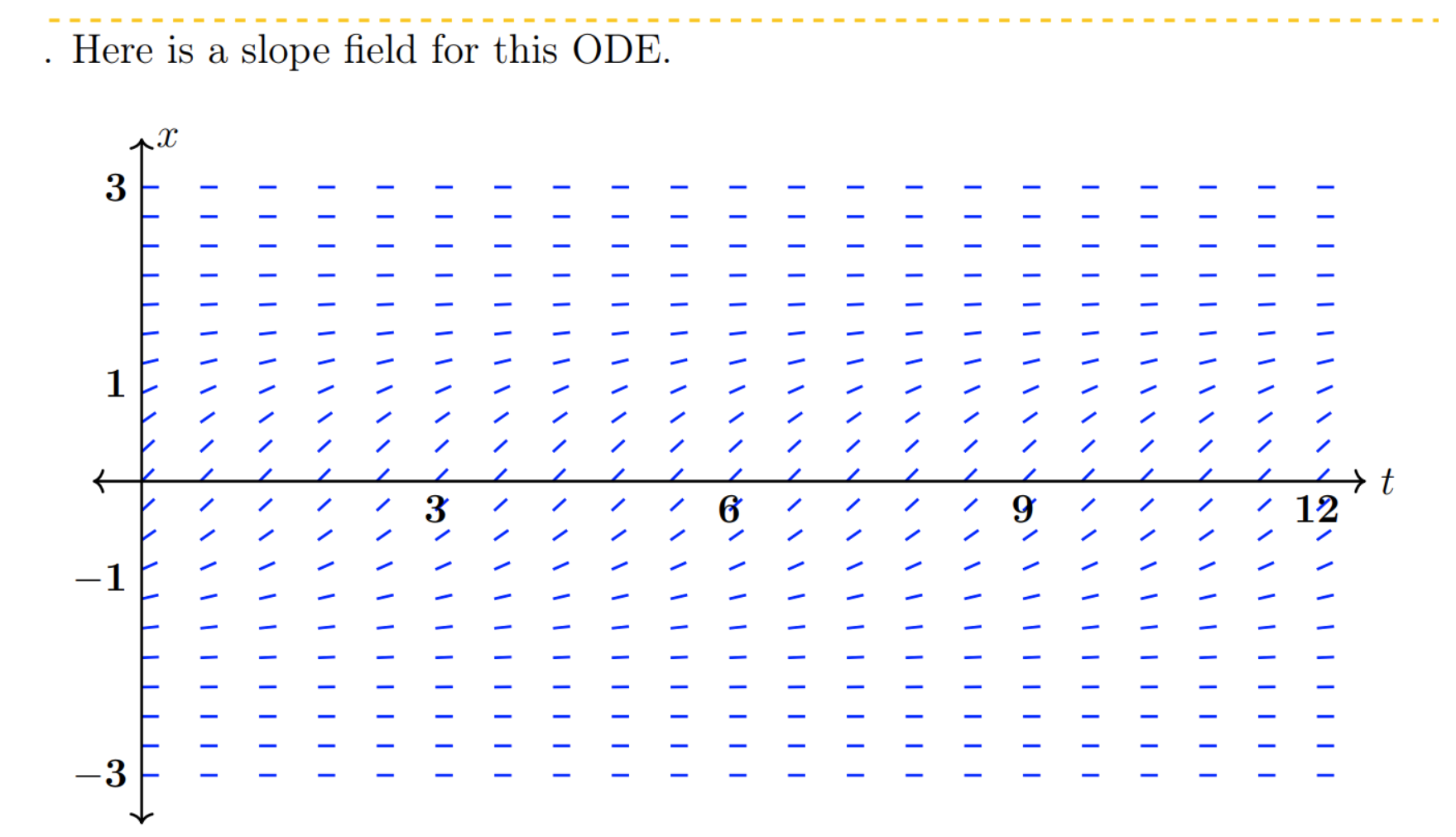 2.6.21 Problem (!). A phase line may have one or zero | Chegg.com