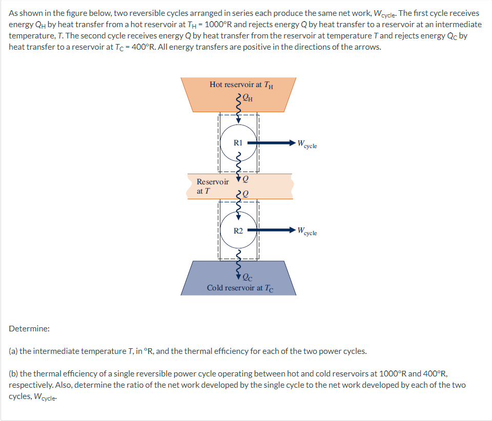 Solved As shown in the figure below, two reversible cycles | Chegg.com