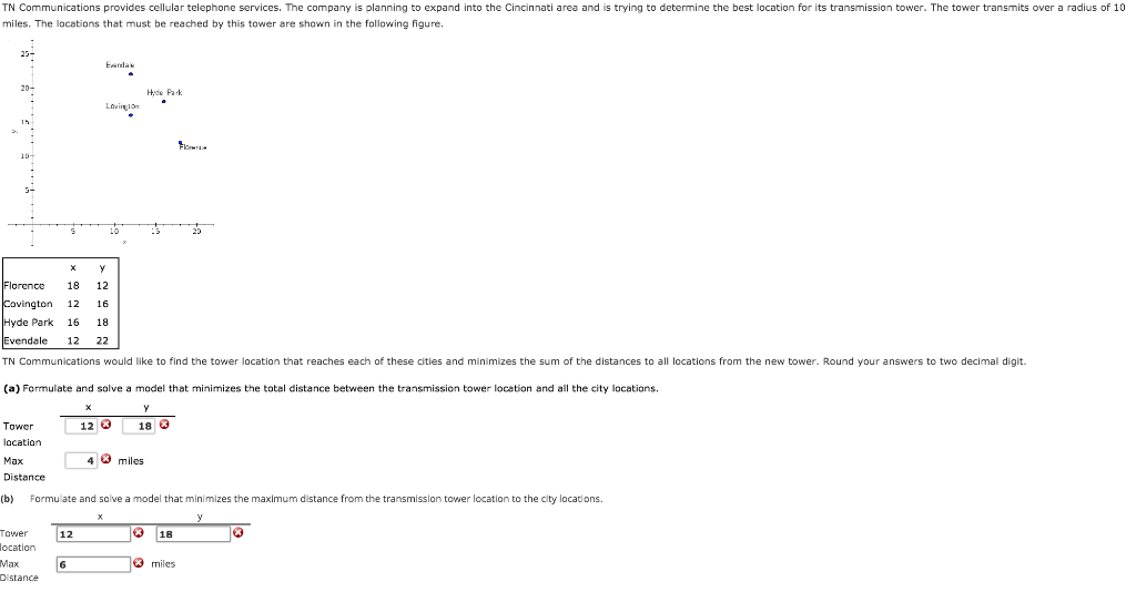 Solved TN Communications provides cellular telephone | Chegg.com