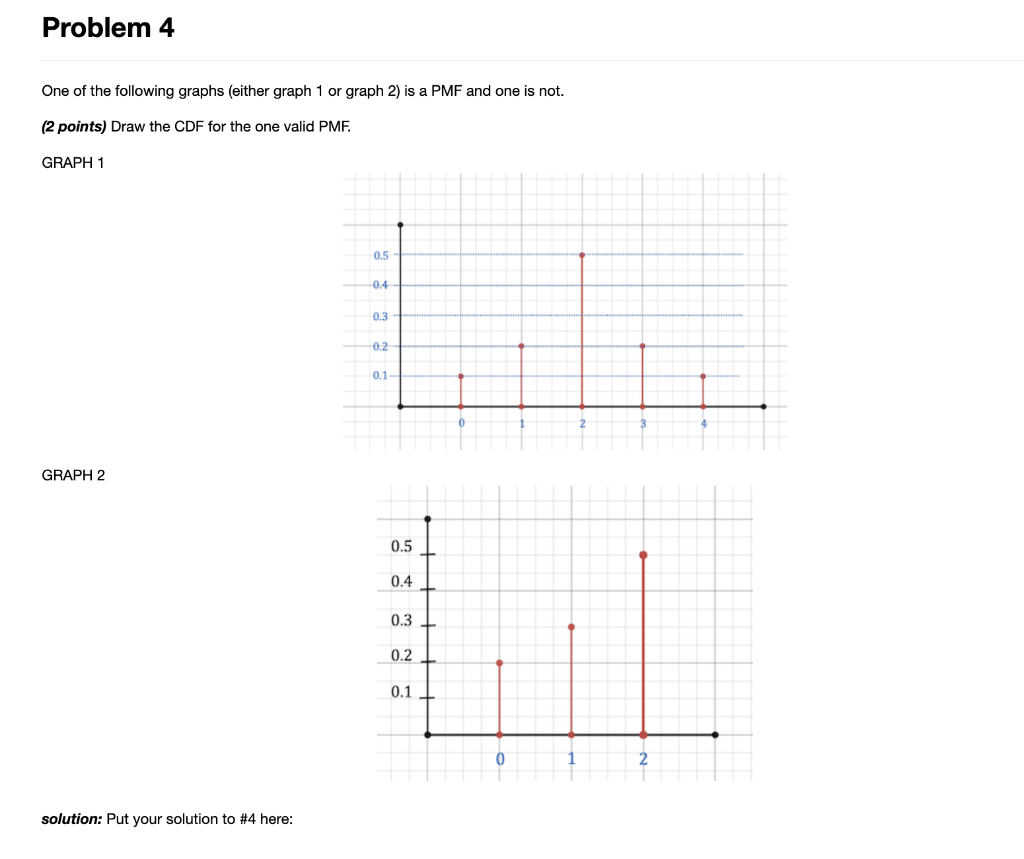 Solved One of the following graphs (either graph 1 or graph | Chegg.com
