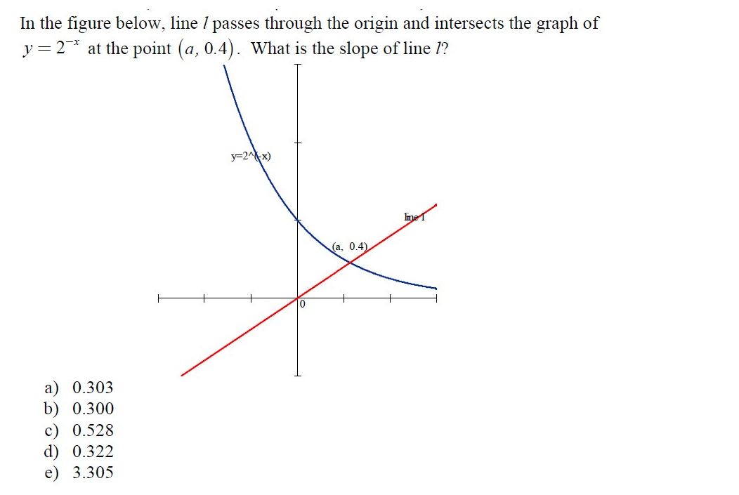 Solved In the figure below, line 1 passes through the origin | Chegg.com