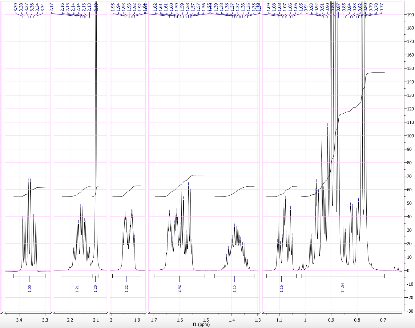 Solved Menthol \begin{tabular}{|l|l|l|} \hline | Chegg.com