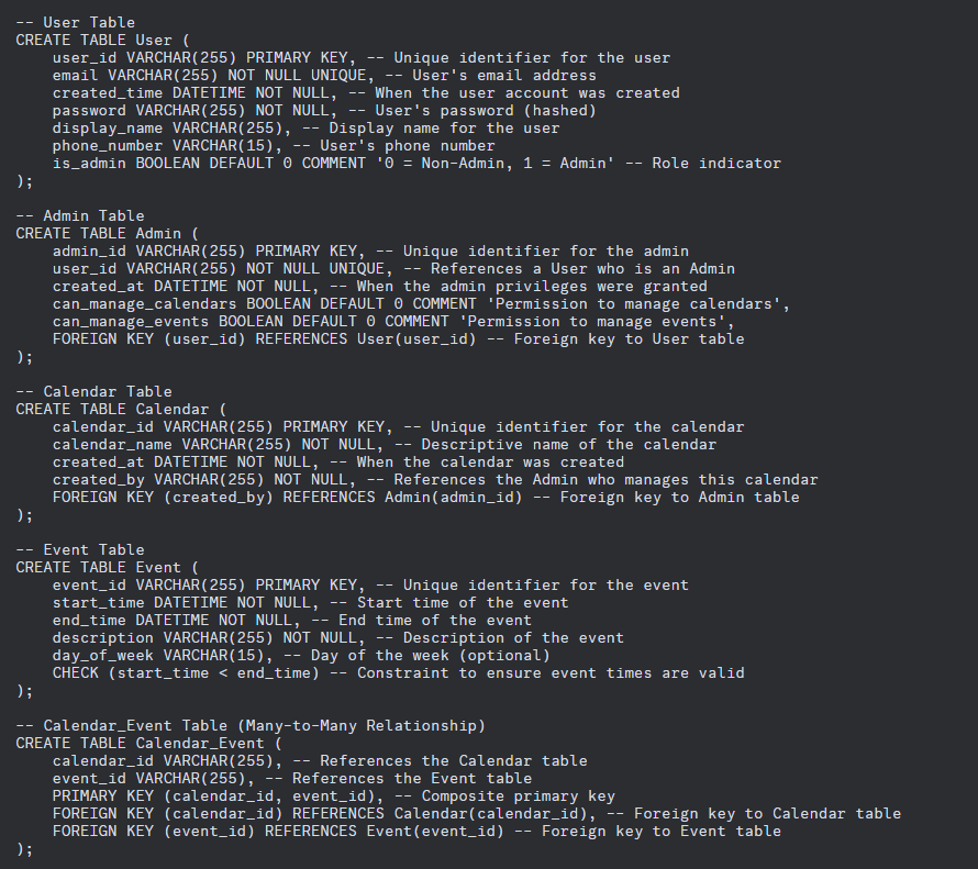 Solved Data dependency diagram```-- ﻿User TableCREATE TABLE | Chegg.com