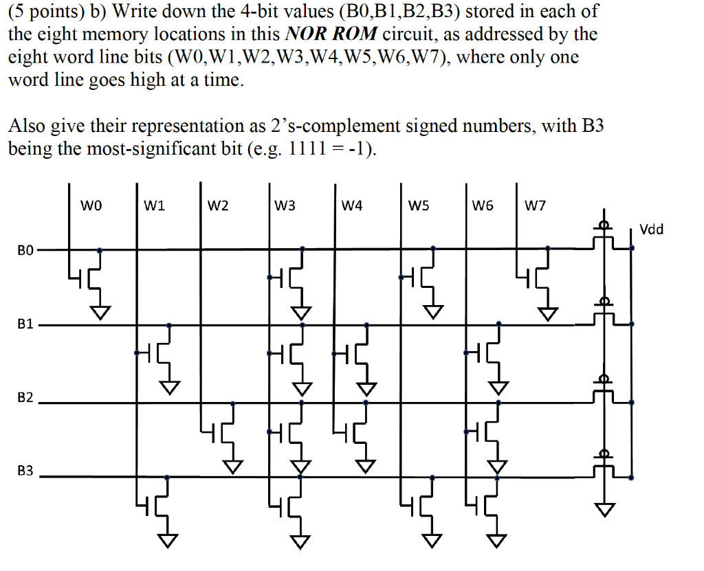 Solved (5 points) b) Write down the 4-bit values | Chegg.com