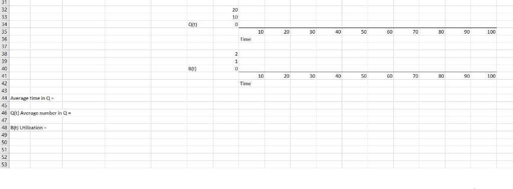 Solved Run the Hand Simulation. Find Average Time in Q, | Chegg.com