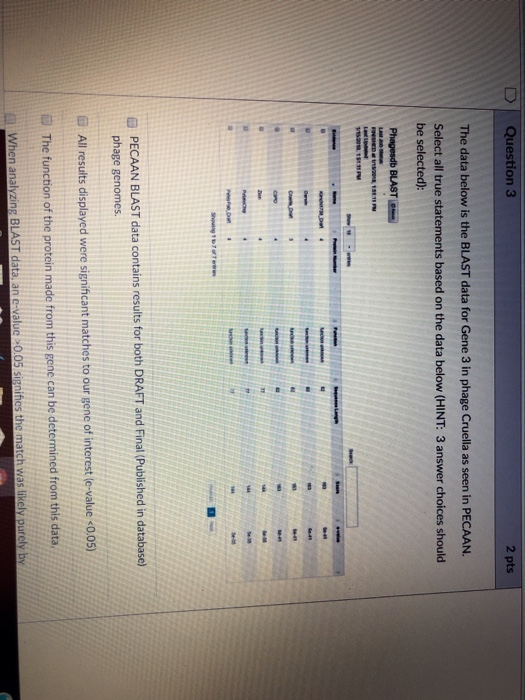 D Question 3 2 pts The data below is the BLAST data | Chegg.com