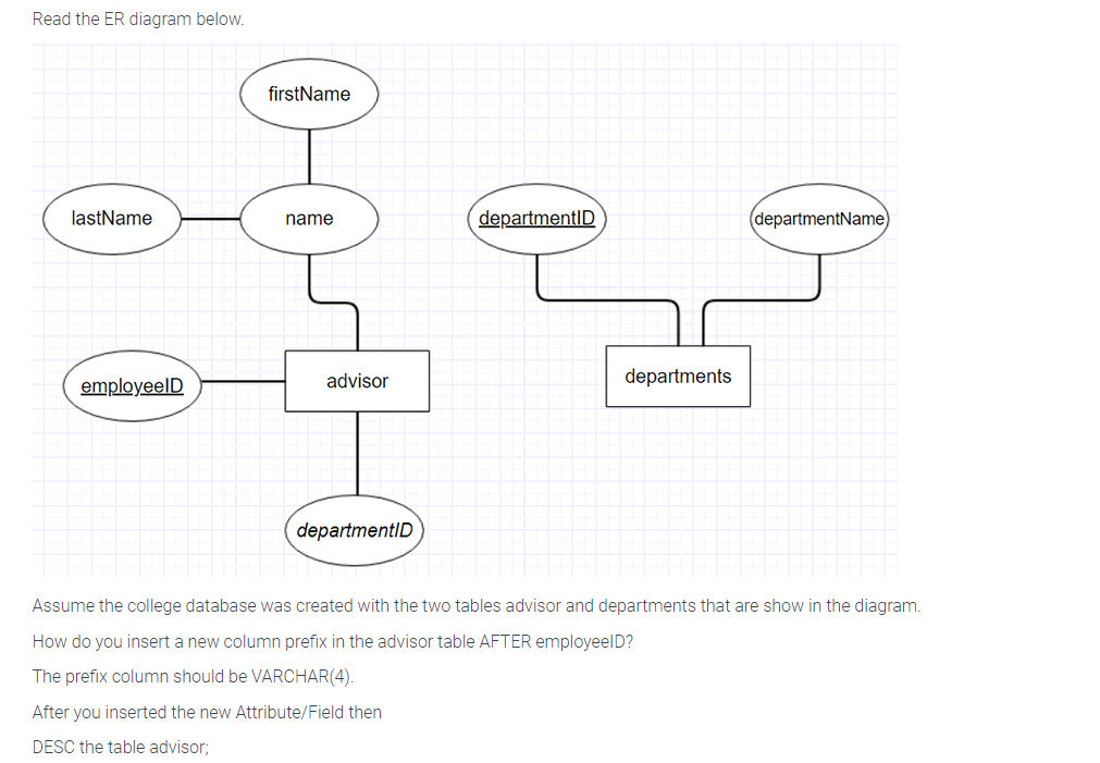 Read the ER diagram below. Assume the college | Chegg.com