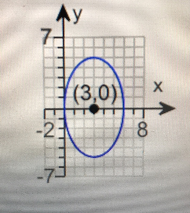 Solved 1.2. write an equation for the ellipse. type the | Chegg.com
