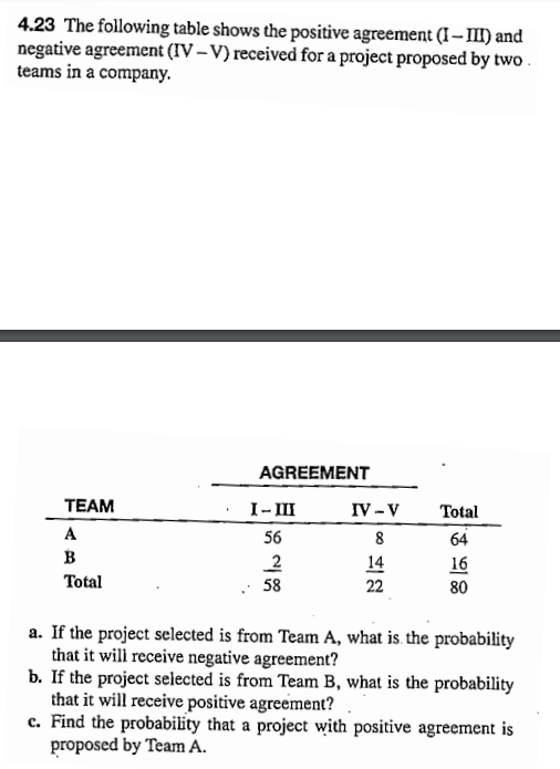 Solved 4.23 The following table shows the positive agreement | Chegg.com