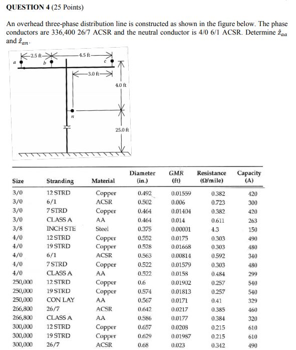 QUESTION 4 (25 Points) An overhead three-phase | Chegg.com