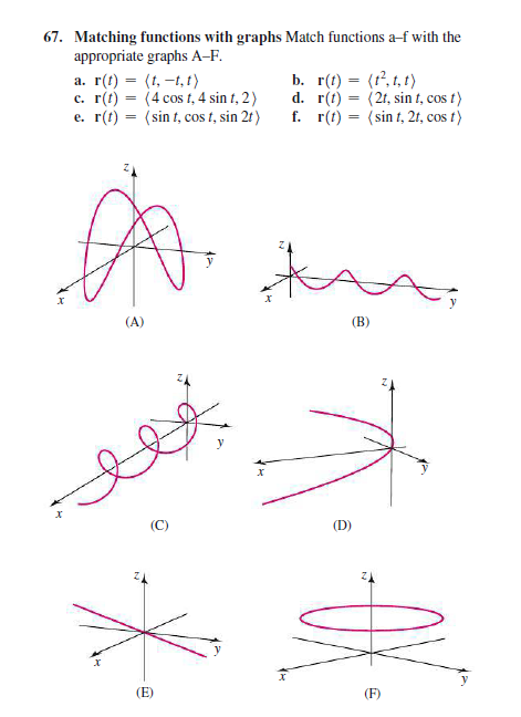 Solved 67. Matching functions with graphs Match functions | Chegg.com