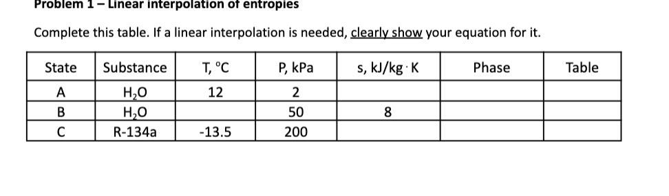 Solved Problem 1-Linear interpolation of entropies Complete | Chegg.com