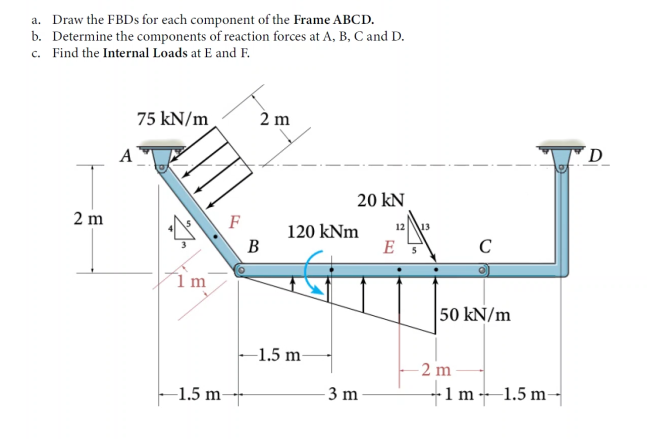 Solved Draw the FBDs for each component of the Frame | Chegg.com