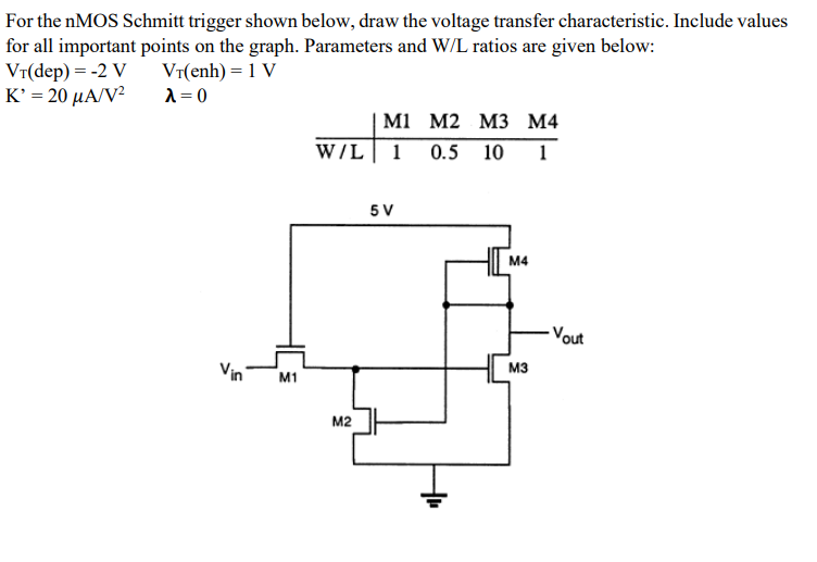 Solved For the nMOS Schmitt trigger shown below, draw the | Chegg.com