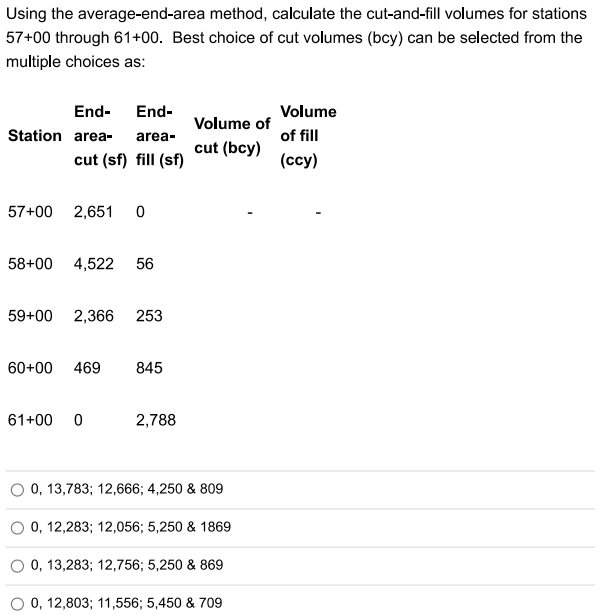Solved Using the average-end-area method, calculate the | Chegg.com