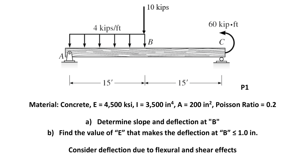 Solved 10 kips 4 kips/ft 60 kip•ft B 6 15' 15' P1 Material: | Chegg.com
