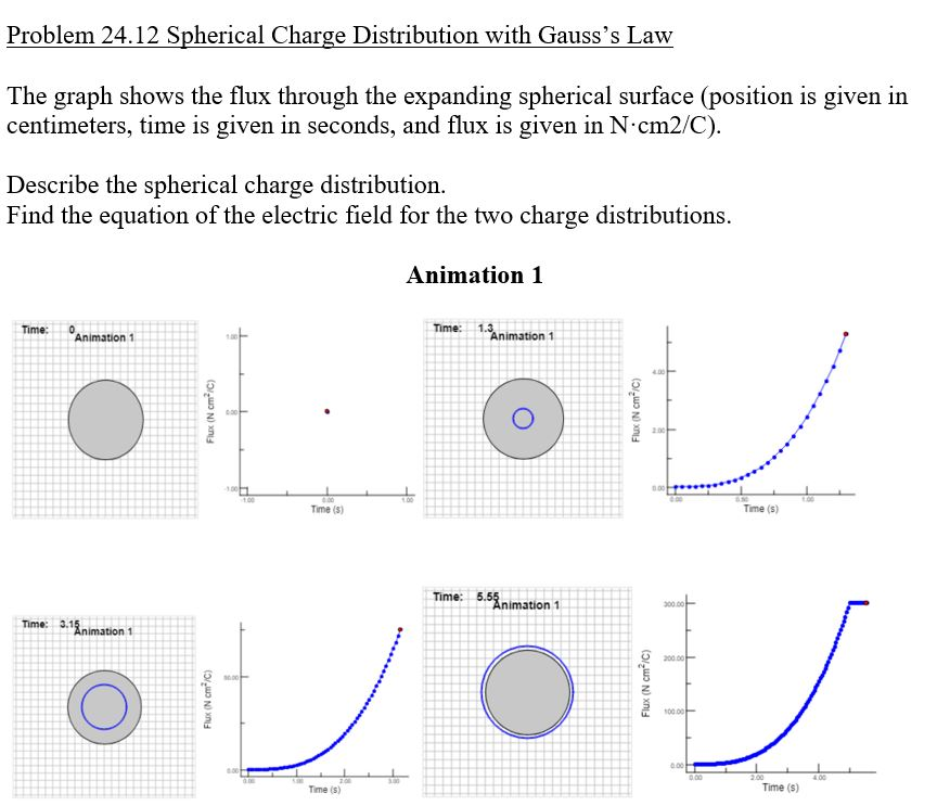 Solved Problem 24.12 Spherical Charge Distribution with | Chegg.com