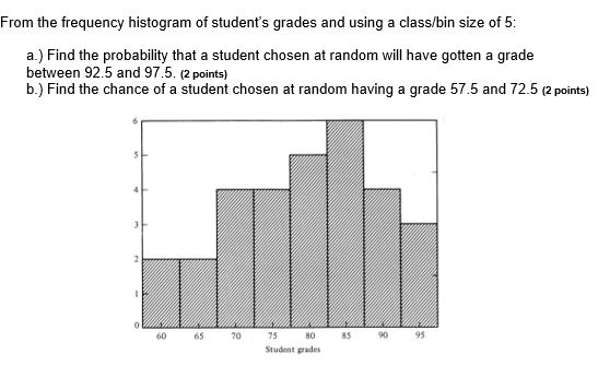Solved From the frequency histogram of student's grades and | Chegg.com