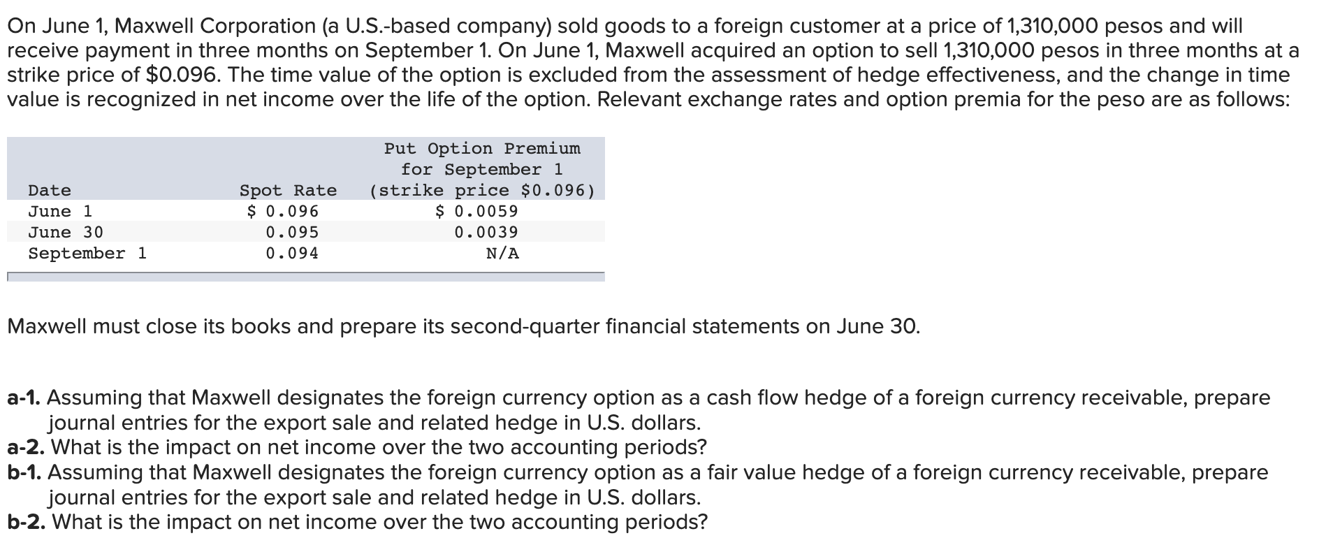 Solved Requirement A1: Journal Entries 1 Record the sale | Chegg.com