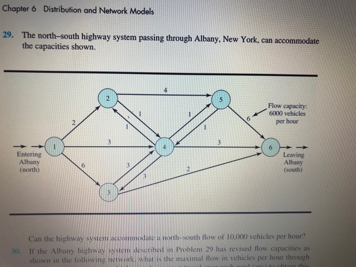 Solved Chapter 6 Distribution and Network Models The | Chegg.com