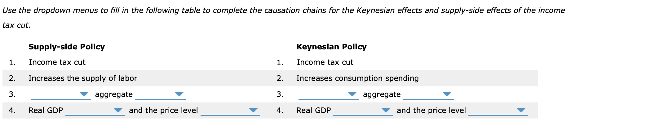 Solved 7. Keynesian demand-side versus supply-side effects | Chegg.com