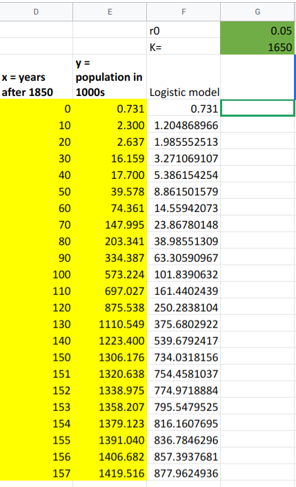 Here the value of K is 1000. Note that the | Chegg.com