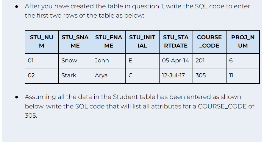 Solved SQL: Hi, Please help as per exact below requirements | Chegg.com