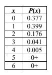 [Solved]: Given the table above, find P(X>=3). begin{tab