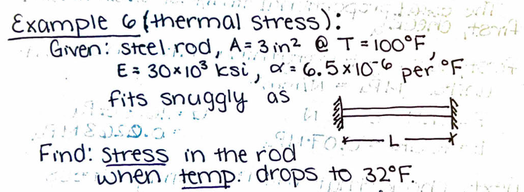 Solved Example 6 (thermal stress): Given: Steel rod, | Chegg.com