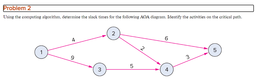 Solved Problem 2 Using The Computing Algorithm Determine 9746