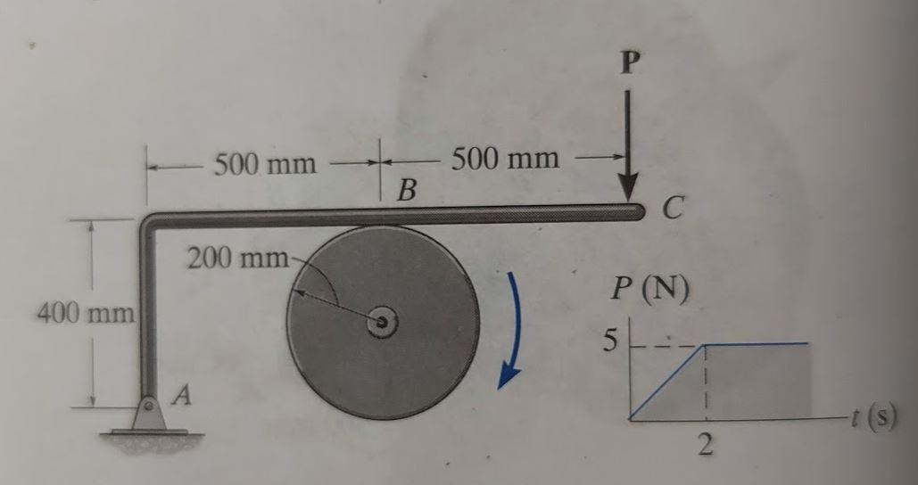 Solved The 12-kg disk has an angular velocity of 20 rad / s. | Chegg.com