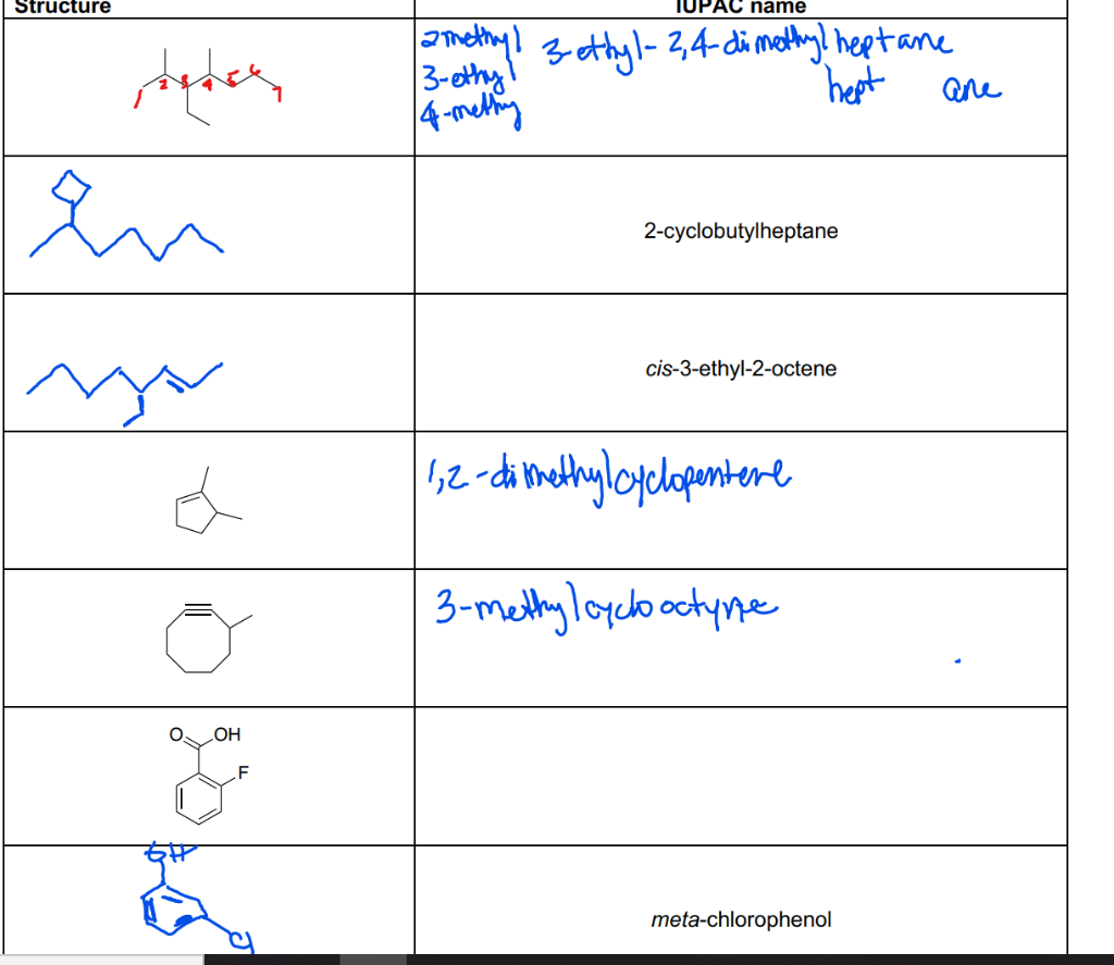 Solved Structure IUPAC name | a Tretiny 3-ethyl-2,4-dimethyl | Chegg.com