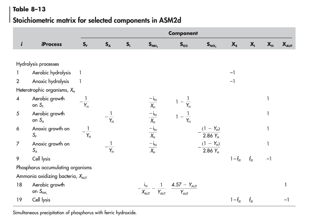 Solved Using the ASM2d Model matrix described in Tables 8–12 | Chegg.com