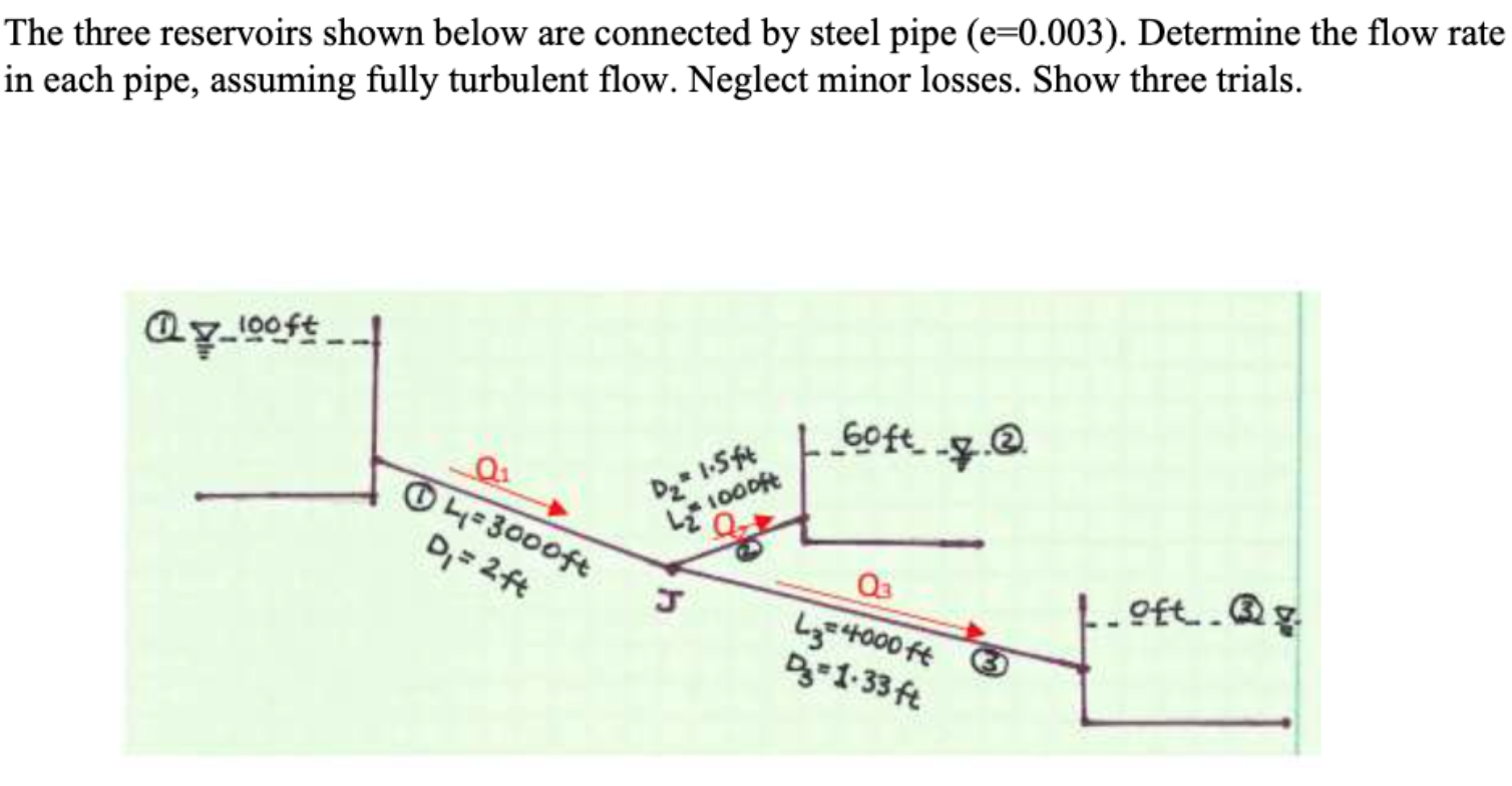 Solved The three reservoirs shown below are connected by | Chegg.com