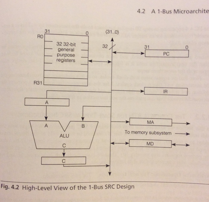 Solved Write concrete RTN steps for the SRC instructions | Chegg.com
